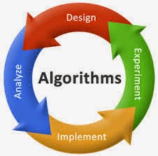 Goresan Tinta Sang Anak Manja: Materi Algoritma Pemrograman