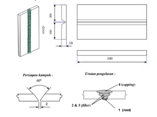 Posisi pengelasan 3F dan 3G plat