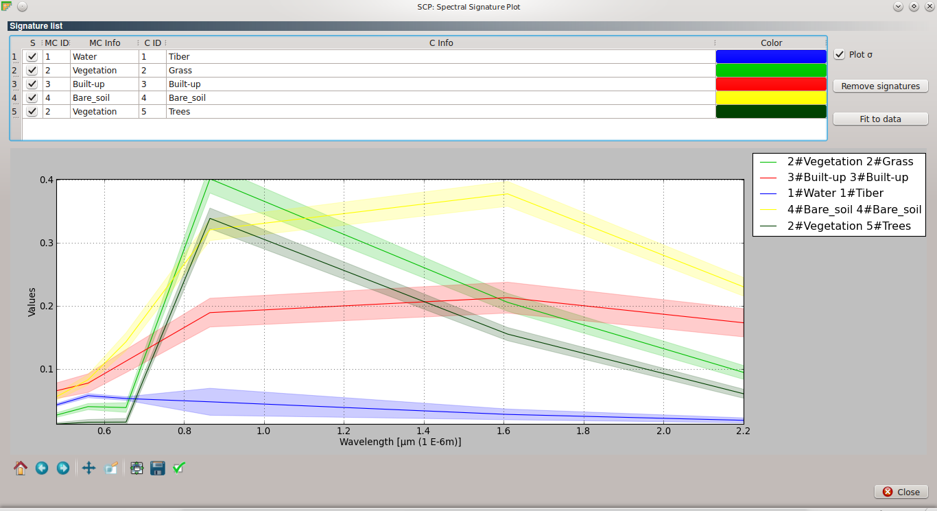 From GIS to Remote Sensing: Supervised Classification Using the Semi ...