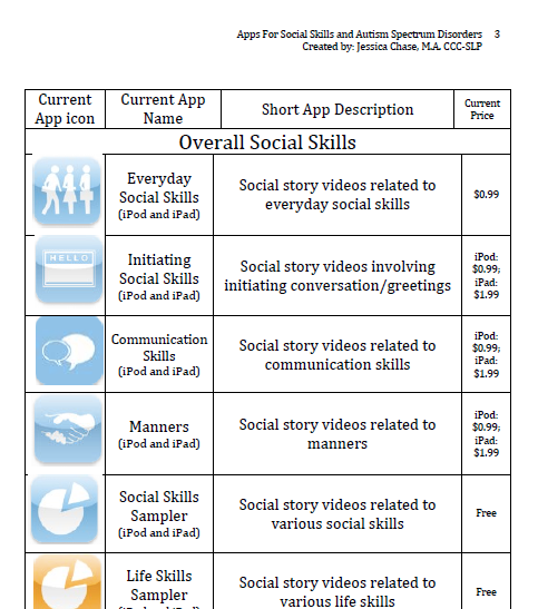 A List of Apps for teaching Social Skills & ASD - Teaching Special Thinkers