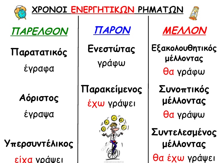 ΤΑ ΚΑΛΥΤΕΡΑ ΠΑΙΔΙΑ: ΧΡΟΝΟΙ ΤΩΝ ΡΗΜΑΤΩΝ