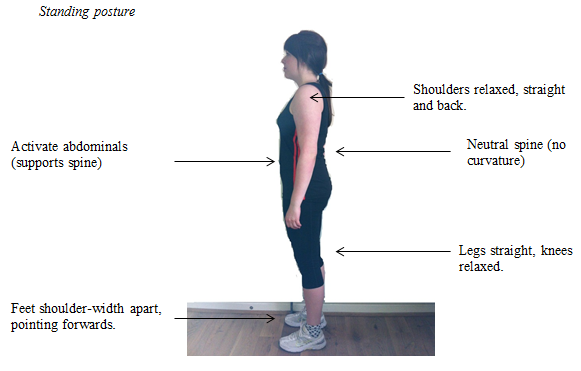 Core Stability for Gymnastics: Core Stability for Gymnastics