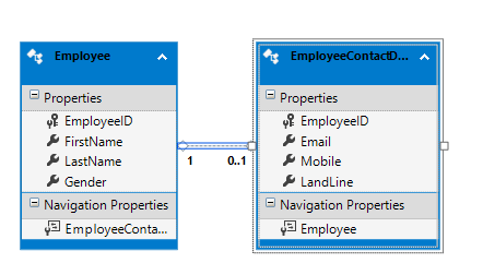 বাংলায় Sql server, .Net এবং c# টিউটোরিয়াল: পার্ট 10 - Entity splitting in entity framework (DB ...