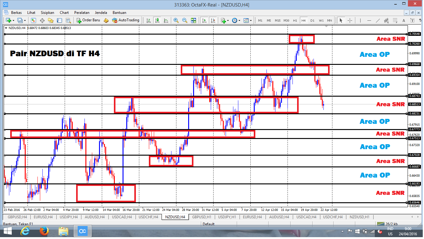 Nih Cara Treding Sukses TerbaruArea SNR (Support and Resistance)100% ... Nih Cara Treding Sukses TerbaruArea SNR (Support and Resistance)100% ...