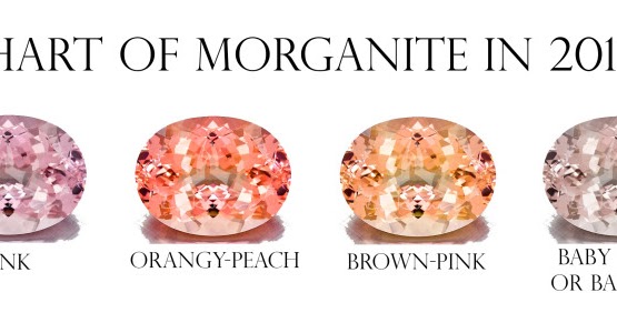 WANIBESAK: Morganite: Permata Yang Dikenal Sebagai Beryl Pink dan Beryl ...