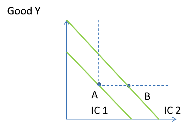Blog of Economics - My College Learning Journey: What are monotonic ...