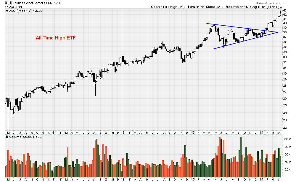 Charting Trends: Trend Following Trading Using 52 Week Highs and 52 ...