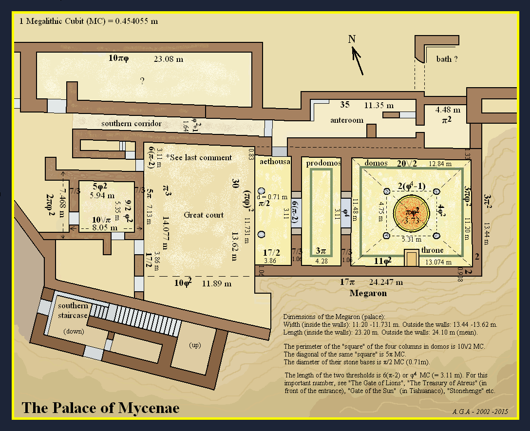 Metron Ariston: The acropolis of Mycenae