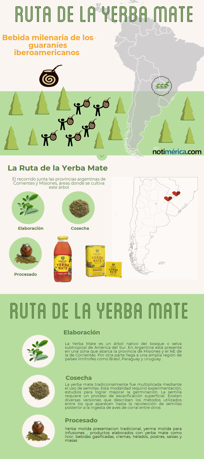"Difusión internacional de la Ruta de la Yerba Mate rumbo a la Unesco ...