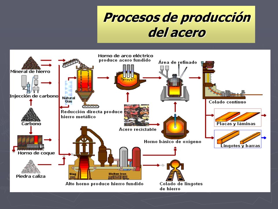 PROCESOS DE FABRICACION: 2016