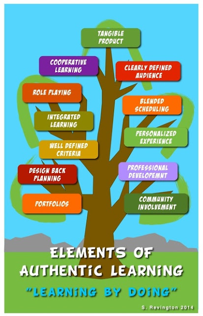 Authentic Practice: A pedagogical approach to relevant educational ...