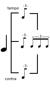 Guitar Coast - Cursos de Guitarra Online: Minicurso de Figuras Rítmicas ...