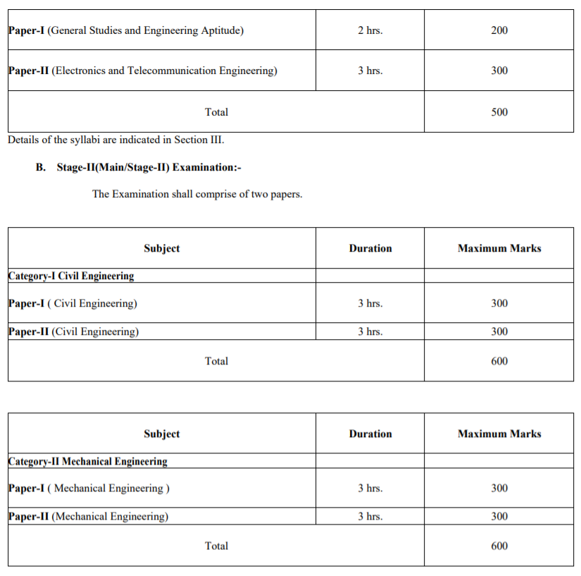 UPSC Engineering Services Examination 2019 Selection Process