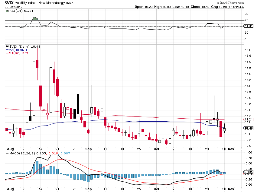 Jesse's Café Américain: Stocks and Precious Metals Charts - Per Ipsum ...