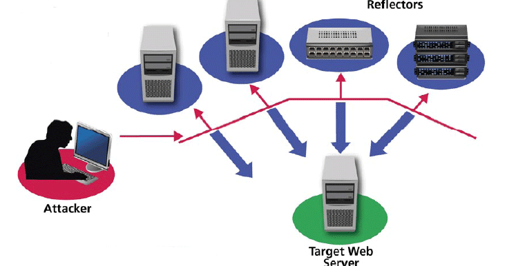 Blog elhacker.NET: Ataques UDP Reflection Flood DrDoS (Inundación ...