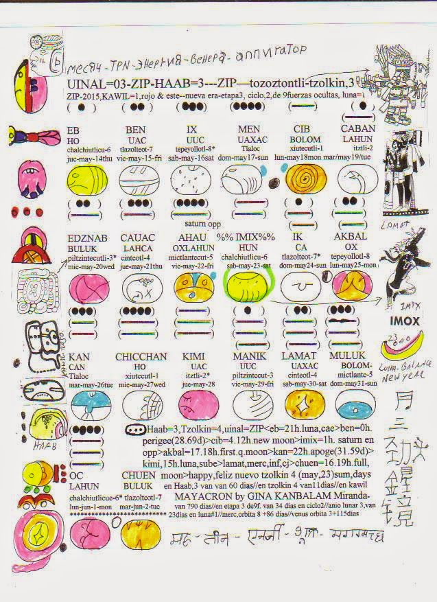 mayacron: TERCER MES MAYA 3 UINAL ZIP =Tozoztontli de mayo 14 a junio 2 ...