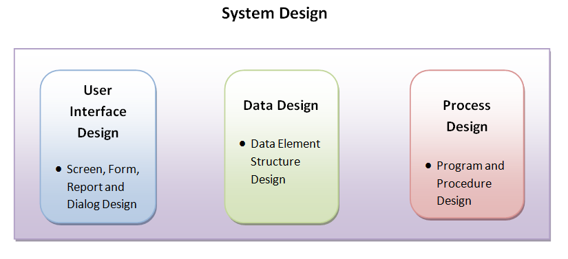 MANAGEMENT INFORMATION SYSTEM