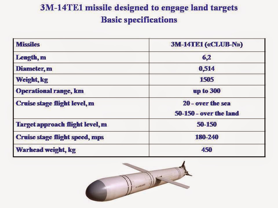Submarine Matters: Russia selling land attack Klub Missiles to India ...