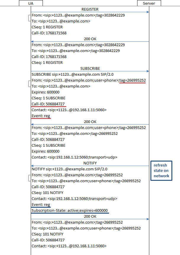 TechBarnWireless: SIP Requests and Responses