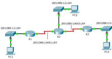 Conmutación y enrutamiento en redes de datos : Actividad 17: Configuración de RIPng