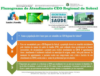 CEO-R Sobral