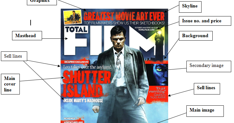 Angela Pignatiello A2 Media: Magazine textual analysis