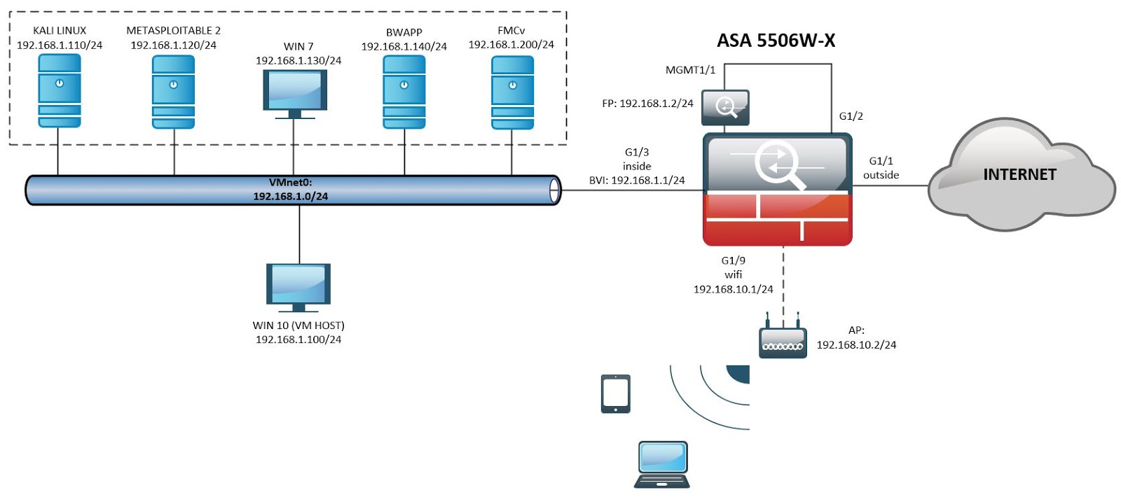 Cisco Asa Visio