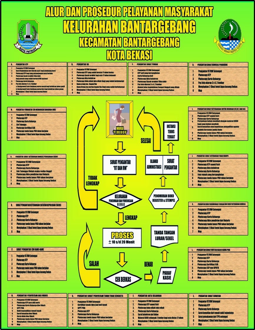 Jenis Persyaratan dan Alur Administrasi Pelayanan Jenis Persyaratan dan Alur Administrasi Pelayanan
