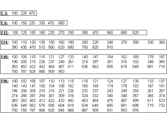 ඉලෙක්ට්‍රොනික්ස් II (Electronics) - 2