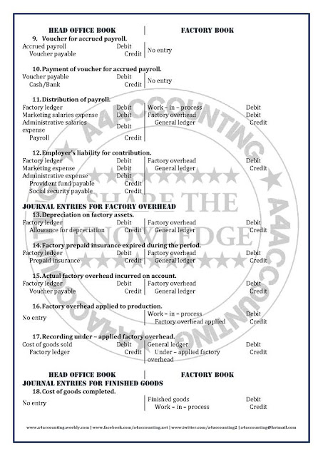 GENERAL LEDGER AND FACTORY LEDGER BCOM PART 2