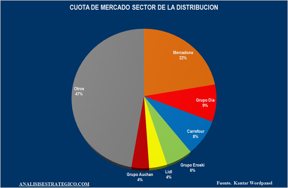 Analisis Estrategico