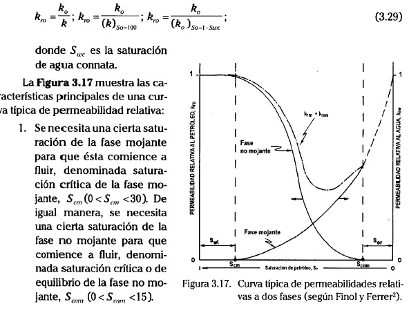 Tipos de permeabilidad - I | Ingenieria Petrolera