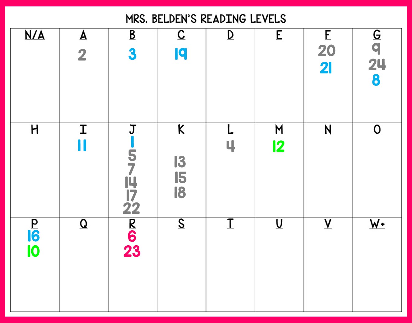 Tracking Reading Levels Through the Year in the Primary Classroom