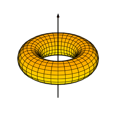 PStricks : applications: Quatre façons de colorier un tore avec pst ...