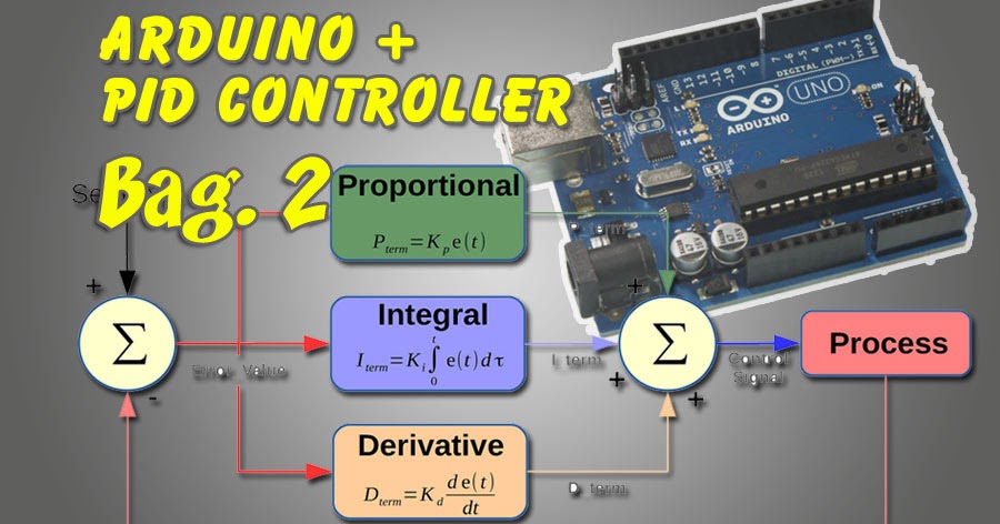 Kontrol PID Arduino : Mencari Rumus Fungsi Alih / Transfer Function ...