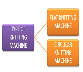 Textile study with Engr. Shipon: "An Introduction To Knitting Technology"