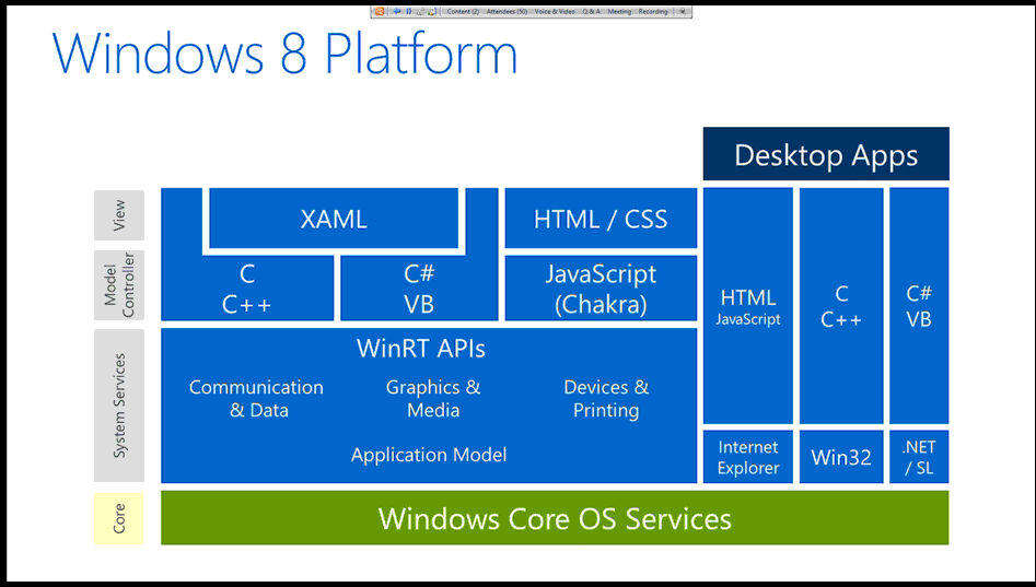 Introdução ao desenvolvimento para Windows 8 | Informática em foco!