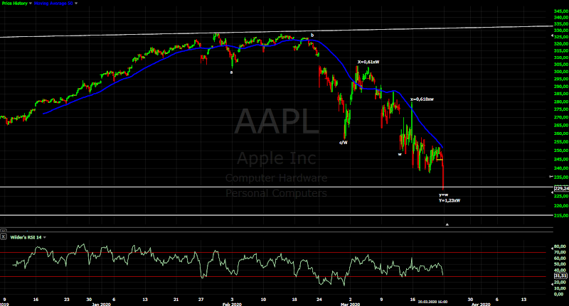 practical technical analysis: 03.2020
