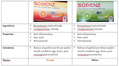 Baby Steps in Knowing your Medicines and Supplements!: Choose Your Lozenges
