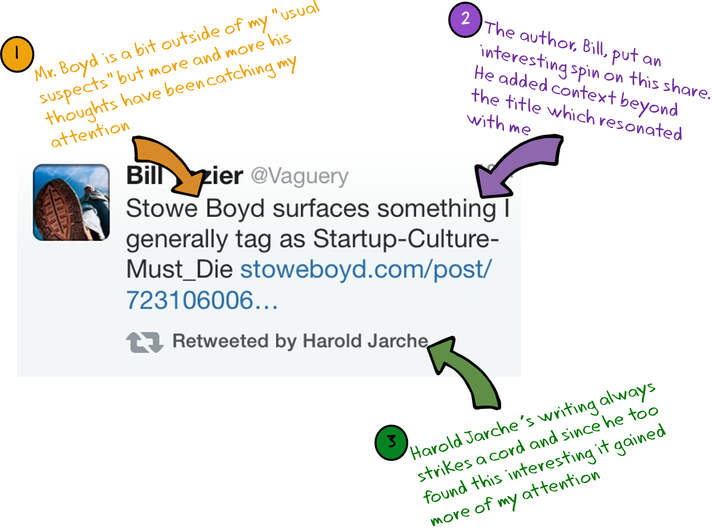Twitter Triggers The Simple Shift Twitter Triggers The Simple Shift