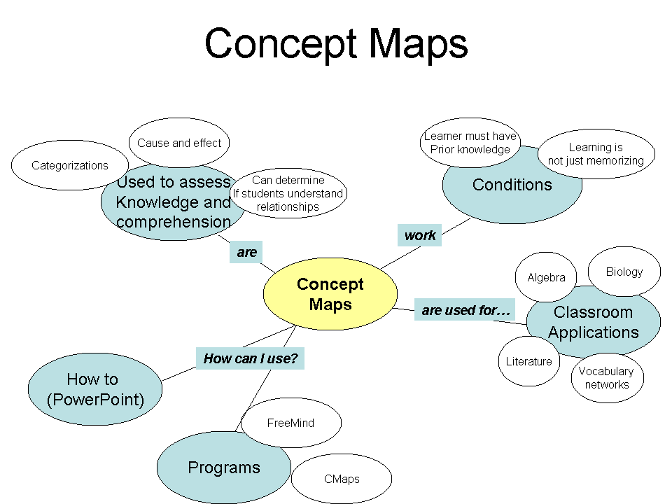 How To Make A Digital Concept Map Map Of World How To Make A Digital Concept Map Map Of World