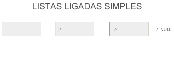 Ingeniero en Proceso: Listas ligadas simples - Java