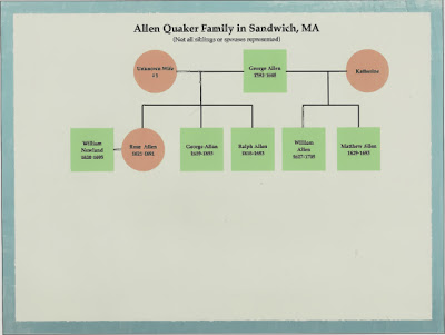 AnceStory Archives: 17th century Quaker Persecutions New Bedford, MA