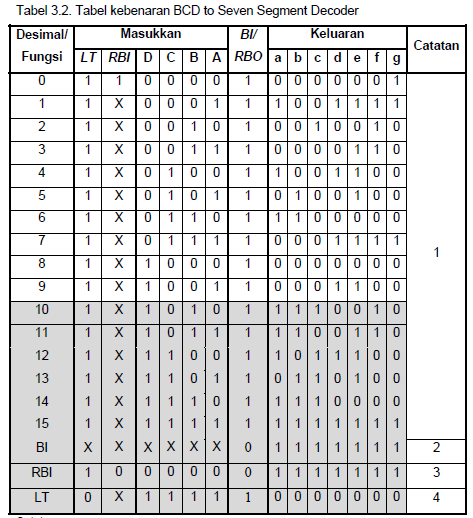 Multiplexer-Demultiplexer & Encoder-Decoder