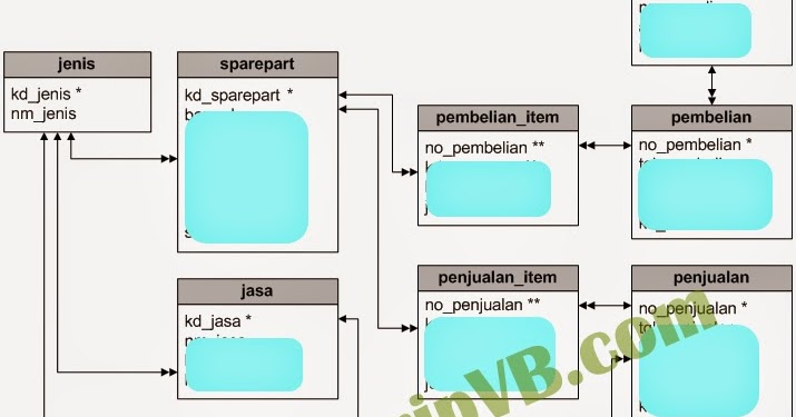 Contoh Tabel Database Bengkel Beberapa Contoh Form Dan Tabel Sop Images Contoh Tabel Database Bengkel Beberapa Contoh Form Dan Tabel Sop Images