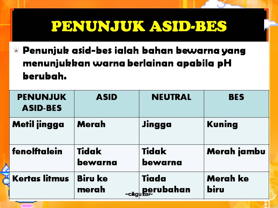 cikgu zai.kimia: PENEUTRALAN