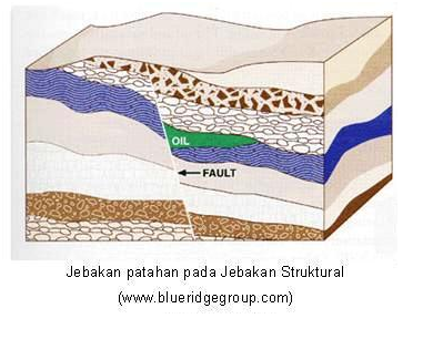 MINING AND GEOLOGY CLASS: PENGERTIAN DAN APLIKASI GEOLOGI STRUKTUR ...