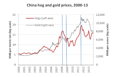 Dim Sums: Rural China Economics and Policy: Chinese Farm Commodities ...