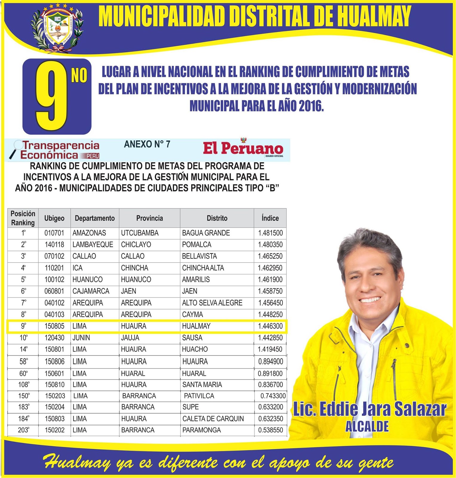 MUNICIPALIDAD DE HUALMAY EN EL 9NO LUGAR A NIVEL NACIONAL POR ...