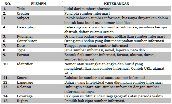 Perpustakaan Digital